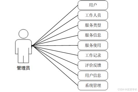 计算机毕业设计springboot城市的地铁综合服务管理系统 基于springboot的城市地铁综合管理平台 Springboot城市轨道交通