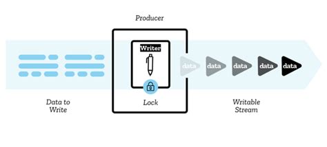 从 Fetch 到 Streams 以流的角度处理网络请求下 鸿蒙开发者社区 CTO