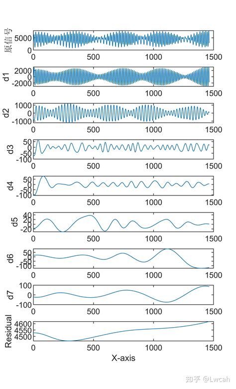 【matlab】史上最全的 18 种信号分解算法全家桶 知乎