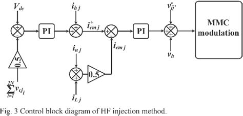 Figure 3 From A Dual Modular Multilevel Converter With High Frequency Circulating Current