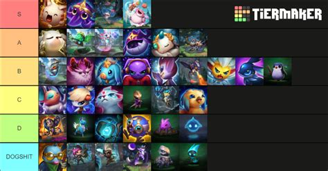 Tft Tactician Tier List Community Rankings Tiermaker