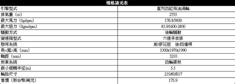 來勢洶洶的商旅車！試駕 Toyota Granvia 豪華九人座 T客邦