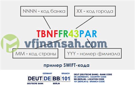 Swift перевод что это такое особенности и принцип работы