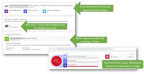How Dynatrace Withstands Data Center Outages
