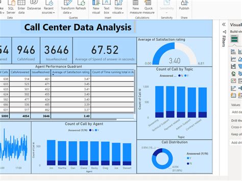 Professional Data Analyst Expert Upwork