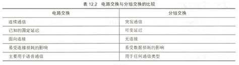 CISSP 第十二章 安全通信和网络攻击 md at master wuzukang CISSP GitHub