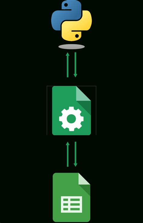 Google Spreadsheet Api Python Db Excel Com