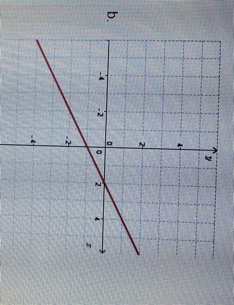 Solved B Chegg