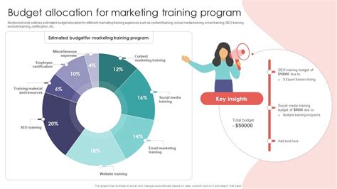 Budget Allocation For Marketing Training Digital Marketing Training Implementation Dte Ss Ppt