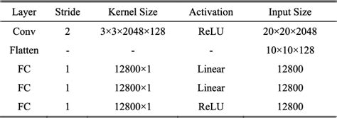 Table Iii From Non Model Based Monocular Pose Estimation Network For