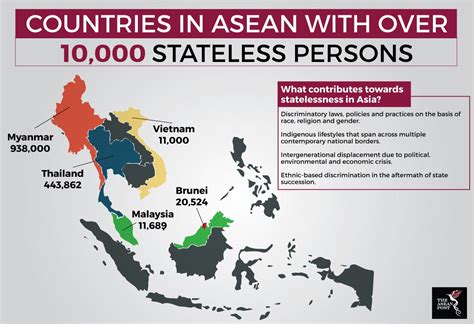 The Future Of The Stateless The Asean Post