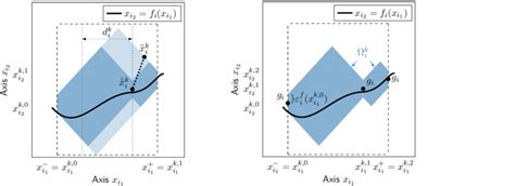 11 setting for subproblem and master problem for algorithm 4 3