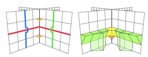 left hybrid convex concave transition involving three different levels download scientific