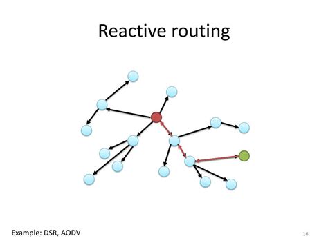 Ppt Peer To Peer Networks Powerpoint Presentation Free Download Id