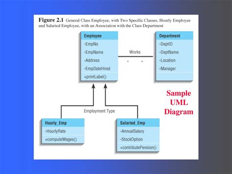 Ppt Object Orientation Concepts And Principles In Systems Analysis And