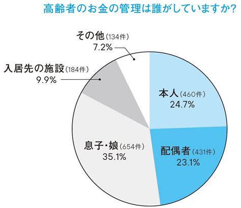 稼ぐ本人は「お金に無頓着」だが富裕層が“自然とやっている”お金の扱い方【元国税専門官が解説】 ゴールドオンライン