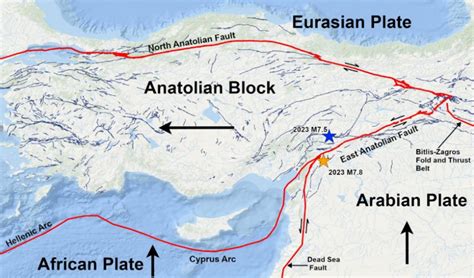 The 2003 Kahramanmaraş Earthquake Sequence And The Regional Tectonic
