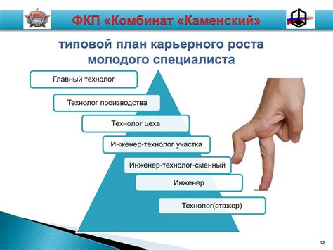 Ppt Программа развития кадрового потенциала «ФКП «Комбинат «Каменский Powerpoint Presentation