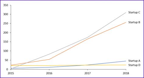 create beautiful charts in powerpoint with think cell xelplus leila