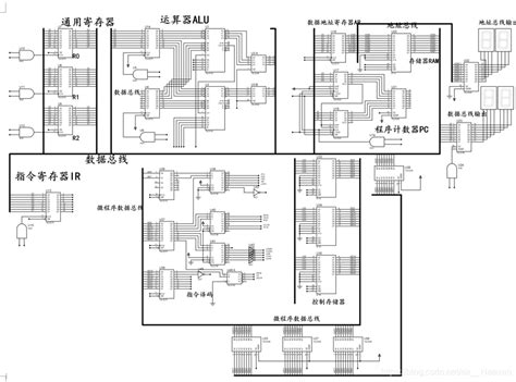 cisc 模型机设计（计算机组成原理课程设计） 计组模型机设计 csdn博客