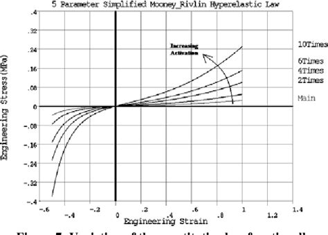 Figure 7 From Simulation Of Muscle Based Orofacial Movement Dynamics