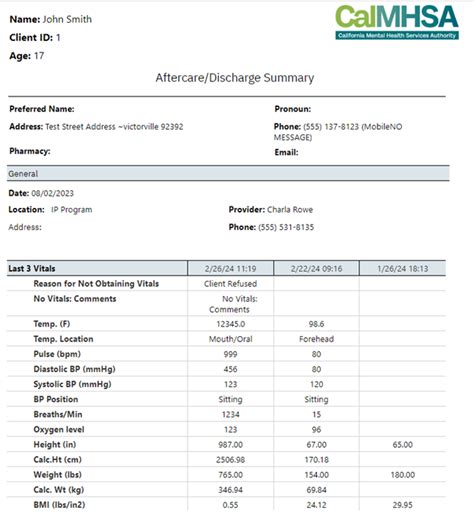 Calmhsa Aftercare Discharge Summary 2023 Calmhsa