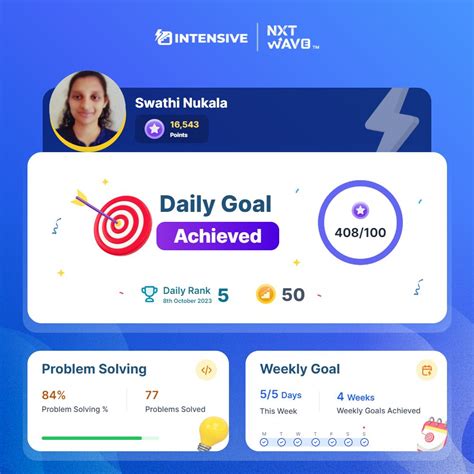 swathi nukala on linkedin day11 30daysofcodechallenge ccbp nxtwave