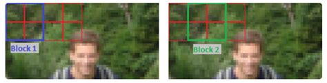 【opencv】101 Hog特征描述子—多尺度检测opencv Hog Detectmultiscale Csdn博客