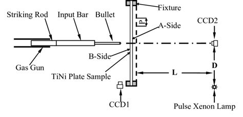 Set Up For Tini Alloy Plate Transverse Impact Experiment Download