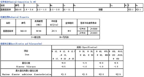 高铬耐磨铸球 耐磨球 高铬钢球 磨机衬板 破碎机配件 灰铁铸件 安徽新马铸造科技有限公司官网