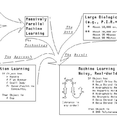 Overview Of Ariel Structurefunction Relationships Massively Parallel