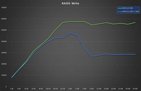 storage spaces performance analysis part 3 noobient