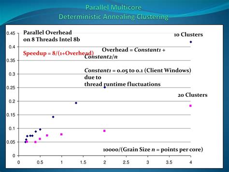 Ppt Parallel Data Mining With Services On Multi Core Systems Powerpoint Presentation Id3075741