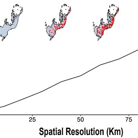 Sample Coverage For All Tested Resolutions The Spatial Resolution Is Download Scientific