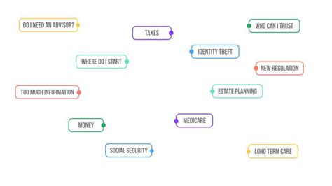 Melissa Caro Cfp® On Linkedin My Retirement Network