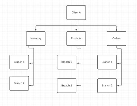 Architecture And Database Design Rsoftwareengineering