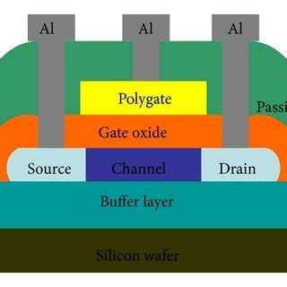 A Cross Section Of The Poly Si TFT B The Device Transfer Curve Download Scientific Diagram