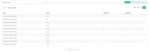 Monitor Fridge With Arduino Mkr1000 And Thethingsio Duino