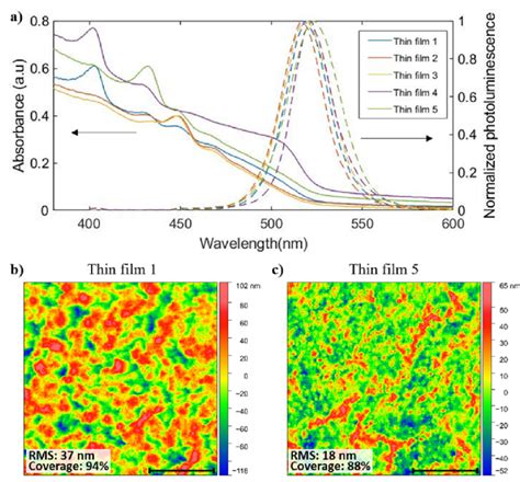 A Uv Visible Absorption And Steady State Pl Spectra Of Intrabatch