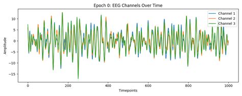 Tutorial Within Session Splitting On Real Mi Dataset — Moabb 130 Dev