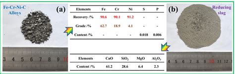 Macroscopic Morphology Of Cbsl Reduction Products Under The Optimal