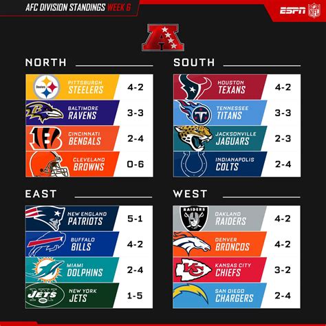 Nfl Standings 2025 Today 2025 Zachary Lemus