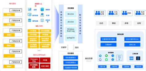 日志数据于可观测的意义及日志运维场景和工具实践 知乎