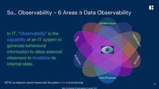 Data Observability Best Pracices Ppt