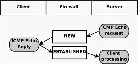 Nbit Crear Un Icmp Tunnel Con Hans