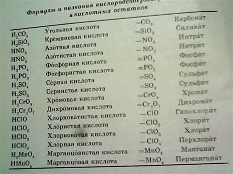 Напишите пожалуйста определения 1 кислоты 2 основания 3 соли 4 оксидов 5 названия кислот и