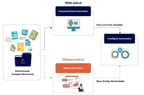 Intelligent Data Processing Cost And Reviews Capterra Australia 2025