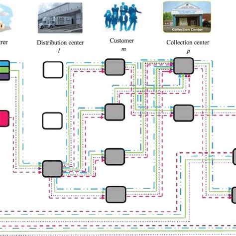 Structure Of The Proposed Clsc Download Scientific Diagram