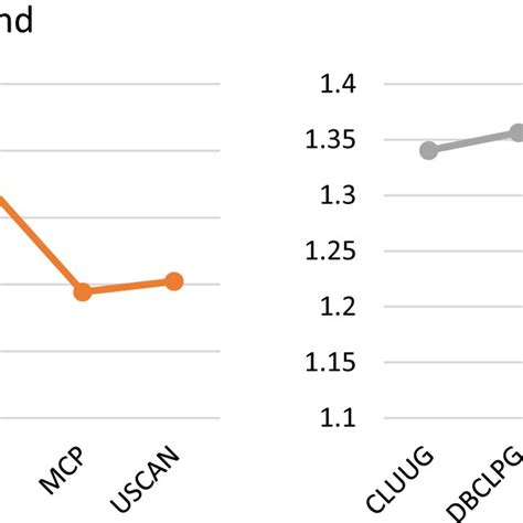 Mcc Results On The Ppi Datasets Download Scientific Diagram