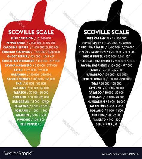 Takis Chips Scoville Scale